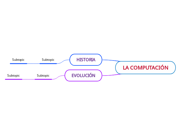 LA COMPUTACIÓN - Mind Map